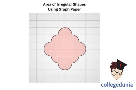 area of irregular shapes