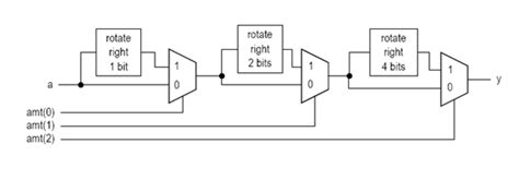 8 Bit Barrel Shifter Circuit Diagram Barrel Shifter 8 Bit