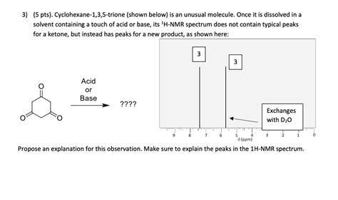 Cyclohexane Nmr