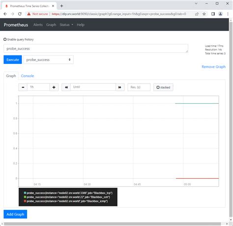 Debian 12 Bookworm Prometheus Set Blackbox Exporter Server World