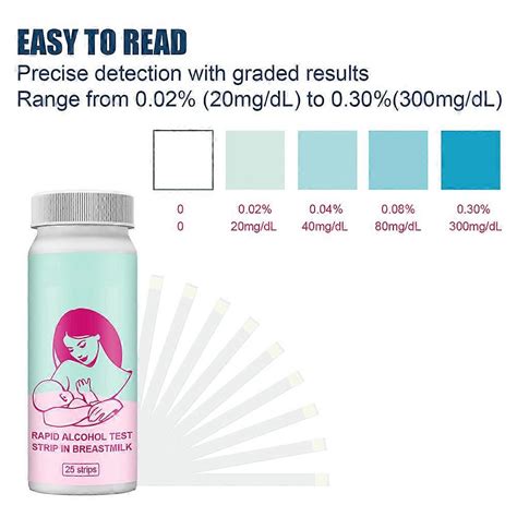Breastmilk Test Strips Fast And Accurate Detection Testing Strips For
