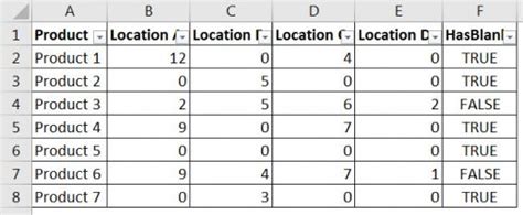 Excel Filtering For Blanks Or Zeroes A Accounting