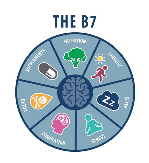 Analysis Of Recode Protocol Effectiveness