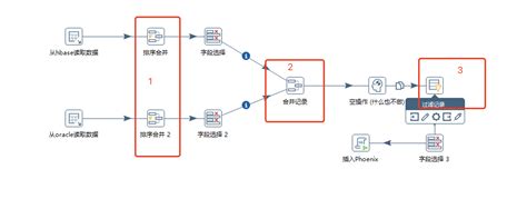 Kettle 合并多个流 《大数据》 极客文档