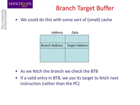 Dr Javier Navaridas Pipelining Dr Javier Navaridas Comp25212 System