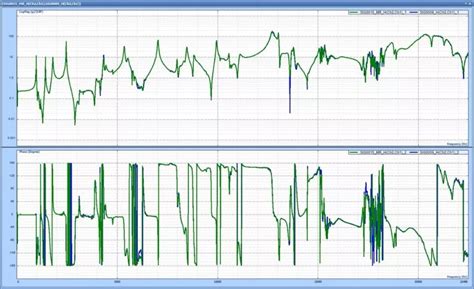 Matlab 频谱图例子多分辨率频谱分析 Csdn博客