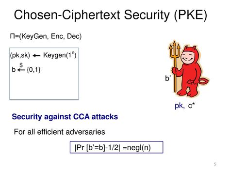Ppt Chosen Ciphertext Security From Slightly Lossy Trapdoor Functions Powerpoint Presentation