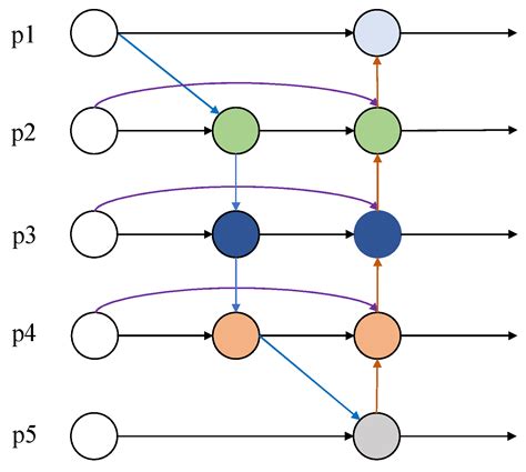 Real Time And Efficient Multi Scale Traffic Sign Detection Method For