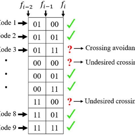 The Performance Of The Trajectory Monitoring Algorithm Tma For 2 Download Scientific Diagram