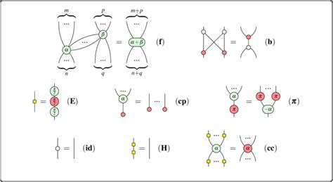 Rewrite Rules For The Qubit Zx Calculus Where Spiders Are Interpreted