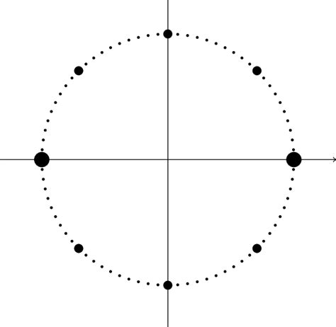Images Under θ Of Roots Of Polynomials From Table 2 Download Scientific Diagram
