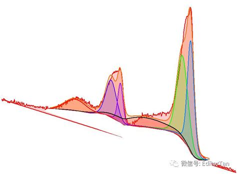 教程 Origin解决xps基线上扬的线下填充曲线