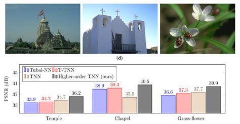 axioms free full text color image recovery using generalized matrix