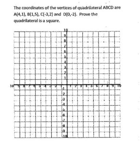 the coordinates of the vertices of quadrilateral abcd are a 4 1 b 1 5