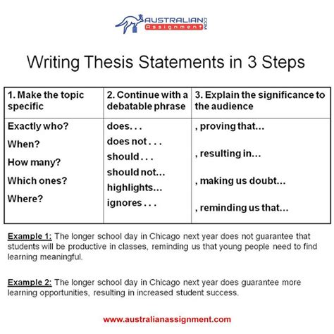 Thesis Statement Definition And Useful Examples Of Thesis Statement Artofit
