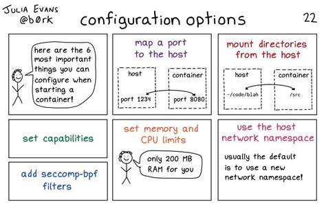 Wizard Zines On Linkedin Container Configuration Options Permalink