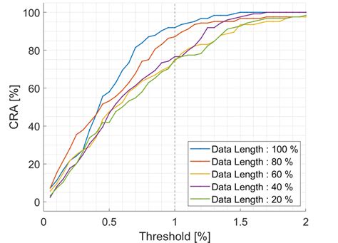 Sensitivity Analysis Of The Neural Networks Accuracy Depending On The Download Scientific