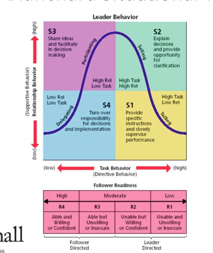 Shrm Bask 2025 Terms Flashcards Quizlet