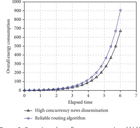 figure 1 from high concurrent news communication strategy based on reliable routing in wireless