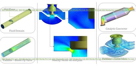 Computational Fluid Dynamics Services In Motera Ahmedabad Esc Works Private Limited Id
