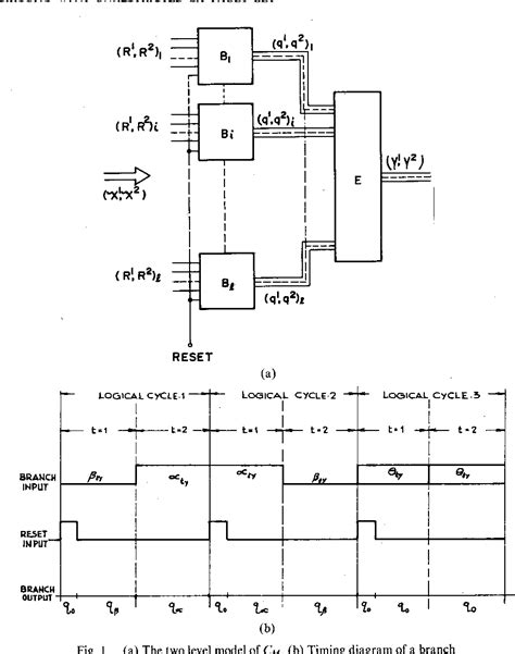 Figure 1 From Design Of Totally Self Checking Circuits With An Unrestricted Stuck At Fault Set