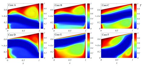 A Contour For Steady State Temperature Distribution And A Vector Field