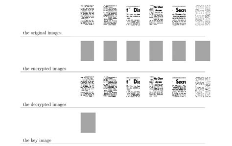 Visual Results For Algorithm 2 Applied On A Data Set Document
