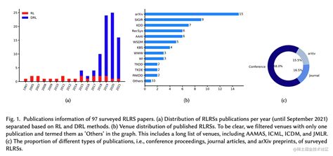 强化学习推荐系统综述：reinforcement learning based recommender systems a survey 掘金