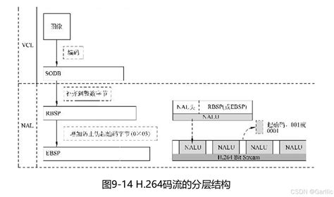 H264编码详解h264编码 Csdn博客 H264编码详解h264编码 Csdn博客