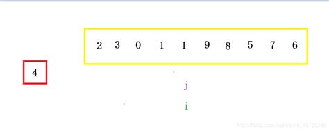 Js实现快速排序（代码讲解） Csdn博客