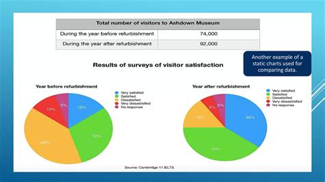 Ielts Writing Task 1 Static Dynamic Graphs Pptx