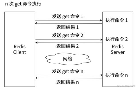 Redis存储④redis五大数据类型之string和hashredishash和string区别 Csdn博客
