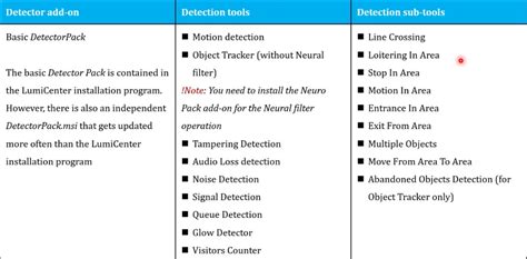 LumiCenter Installation Of Detector Add Ons Luminys WIKI