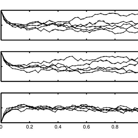7 Sample Solution For The Reaction Diffusion System 5 5 5 6 And Download Scientific