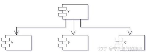 硬件抽象层（hal）设计 知乎