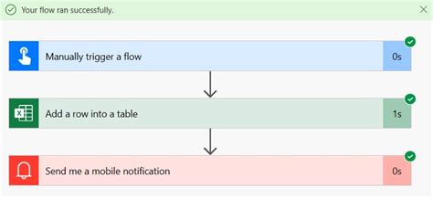 Thomas Rice Pmp On Linkedin Powerautomate Powerplatform Geocoding