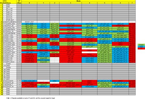 Beaglebone Black Pwm On Ubuntu 1604 Using Device Tree Overlay Microcontroller Tutorials