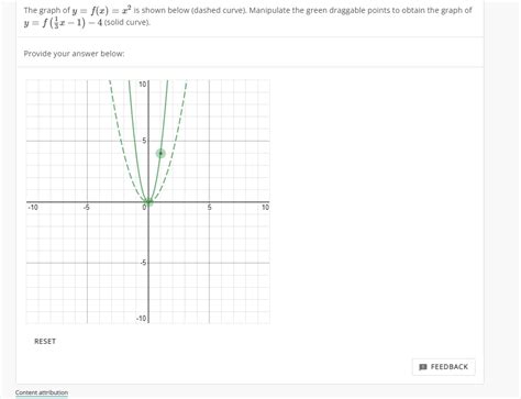 Solved Find The Absolute Minimum Value Of The Function F X Chegg