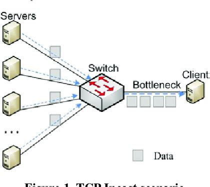 Figure From Design Of TCP Congestion Control In Data Center Networks Based On Stable Round