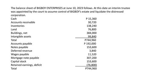 Corporate Liquidation Statement Of Affairs Pptx