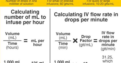 Iv Flow Rate Calculator Drops Per Minute Myesha Beauchamp