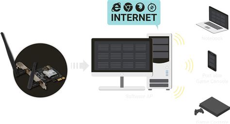 Card M Ng Msi Herald Ac Intel Ac Wi Fi Hugotech Beat The Lowest