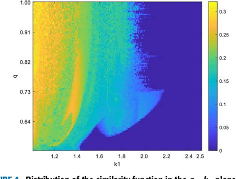 Figure 4 From The Synchronization Behaviors Of Memristive Synapse Coupled Fractional Order