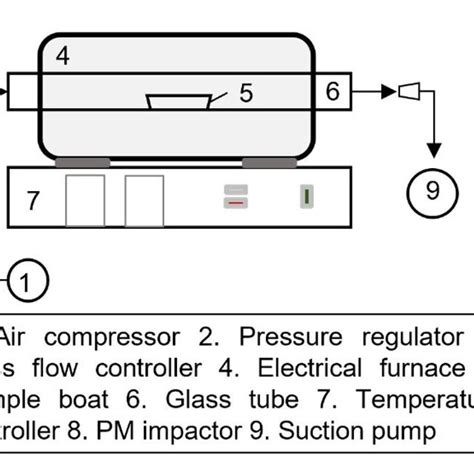 Proximate And Ultimate Analysis Of Raw And Carbonized Biomass Download Scientific Diagram