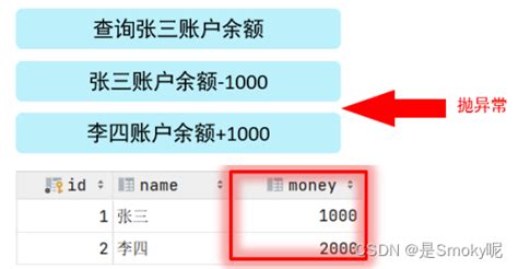mysql事务详解 csdn博客