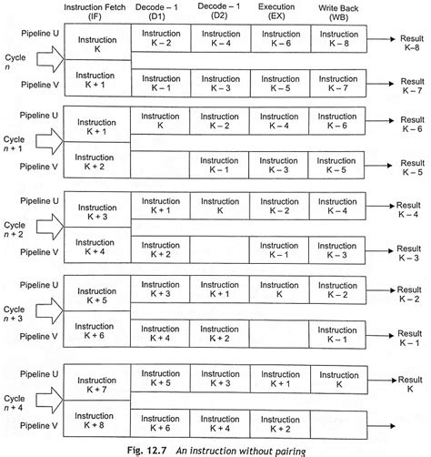 Internal Architecture Of Pentium Processor Eeeguide Com