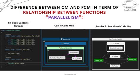 Functional Code Map Visual Studio Marketplace