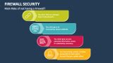 Firewall Security PowerPoint Presentation Slides PPT Template