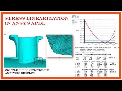 Stress Linearization In Ansys Rasoul Sajadi