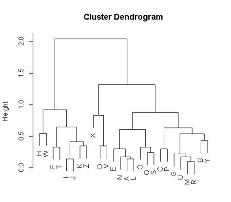 R Clusterdaisy Drops Labels Stack Overflow